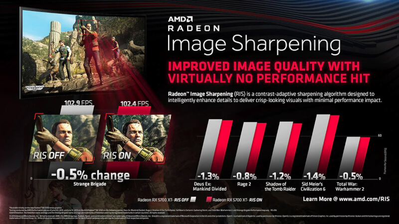 Radeon Image Sharpening til flere grafikkort