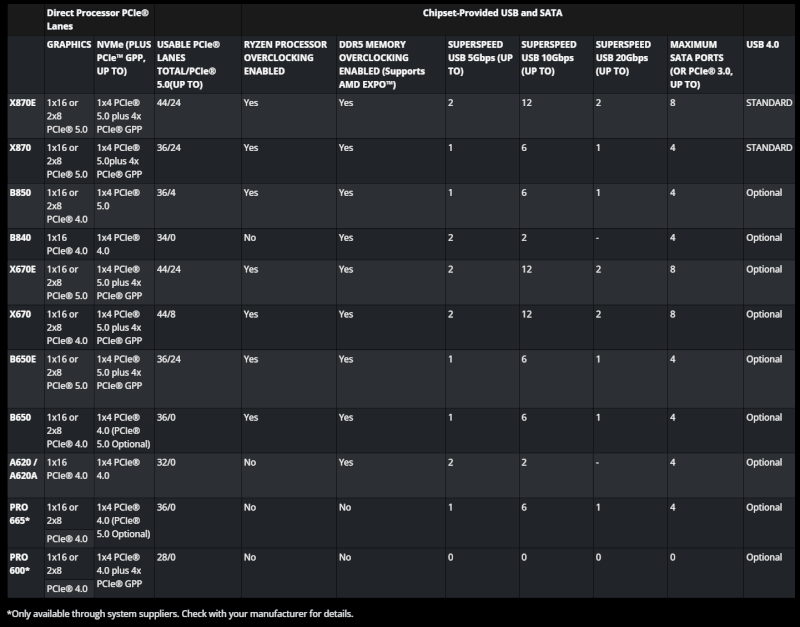 ASRock Phantom Gaming X870E Nova WiFi