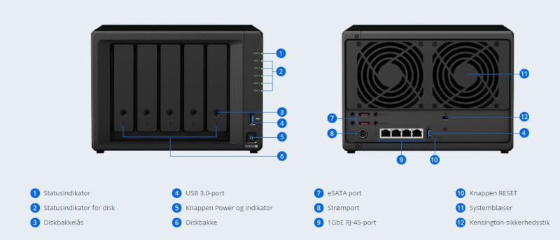 Synology introducerer DiskStation DS1520+
