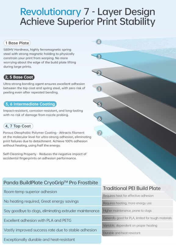BIQU Panda BuildPlate CryoGrip