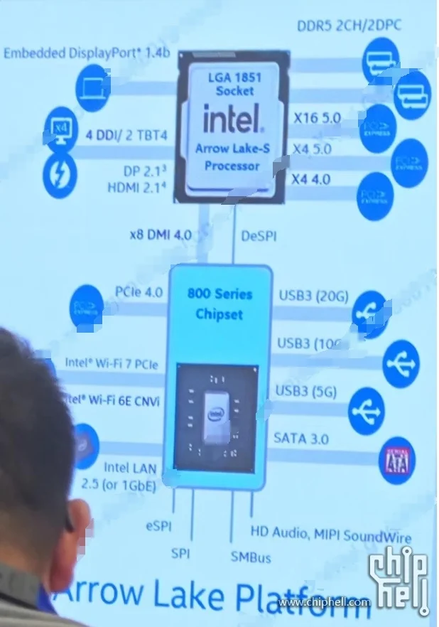 Intel's new 800-series platform in detail