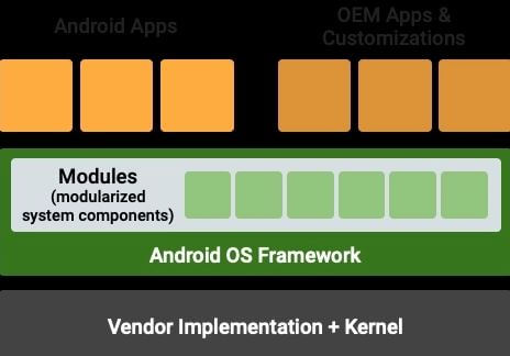 Hvad er Google Play systemopdatering på Android