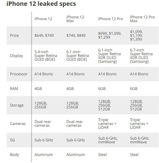 IPhone 12: Nyeste leaks om iPhone 12 størrelser