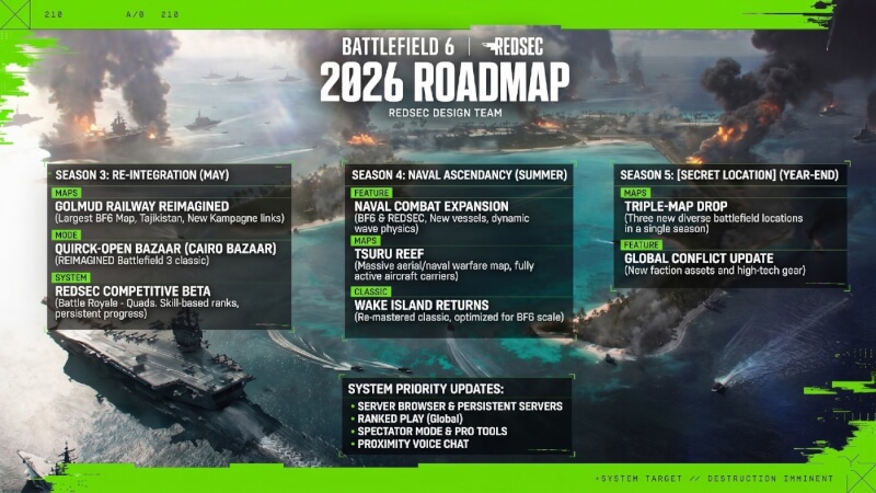 Battlefield 6 and REDSEC: Here's the plan for 2026